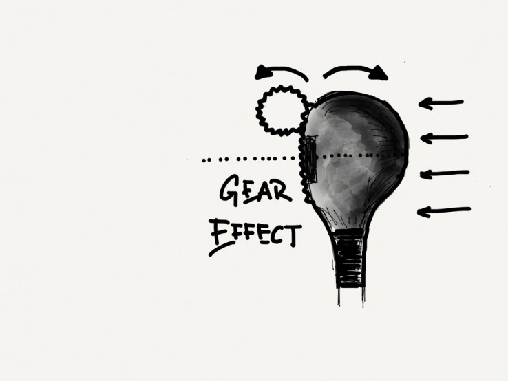 gear-effect | Five Star Golf Academy